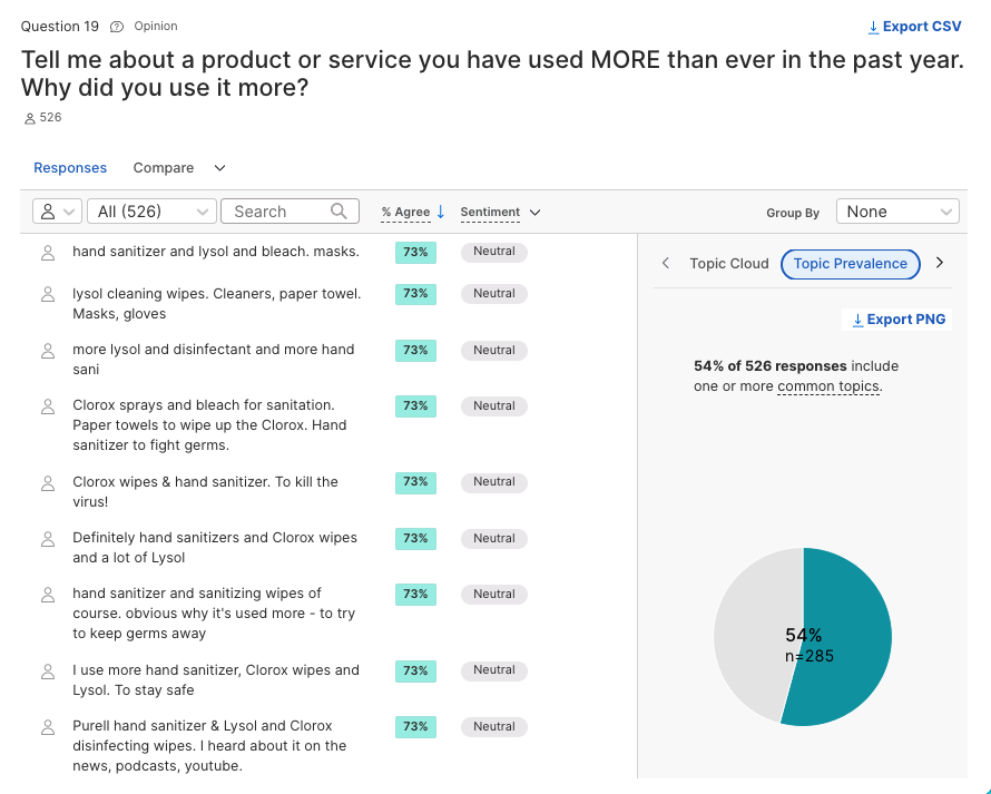 Overview of Metrics & Measures used in Remesh to organize and analyze data